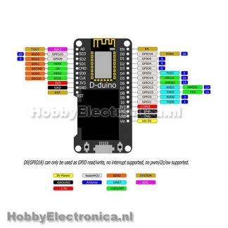 NodeMcu ESP8266 OLED - HobbyElectronica