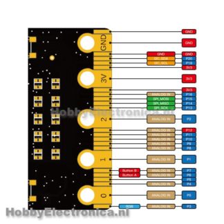 Mbits ESP32 board with Letscode - HobbyElectronica