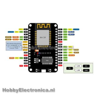 NodeMCU C3F ESP32-C - HobbyElectronica